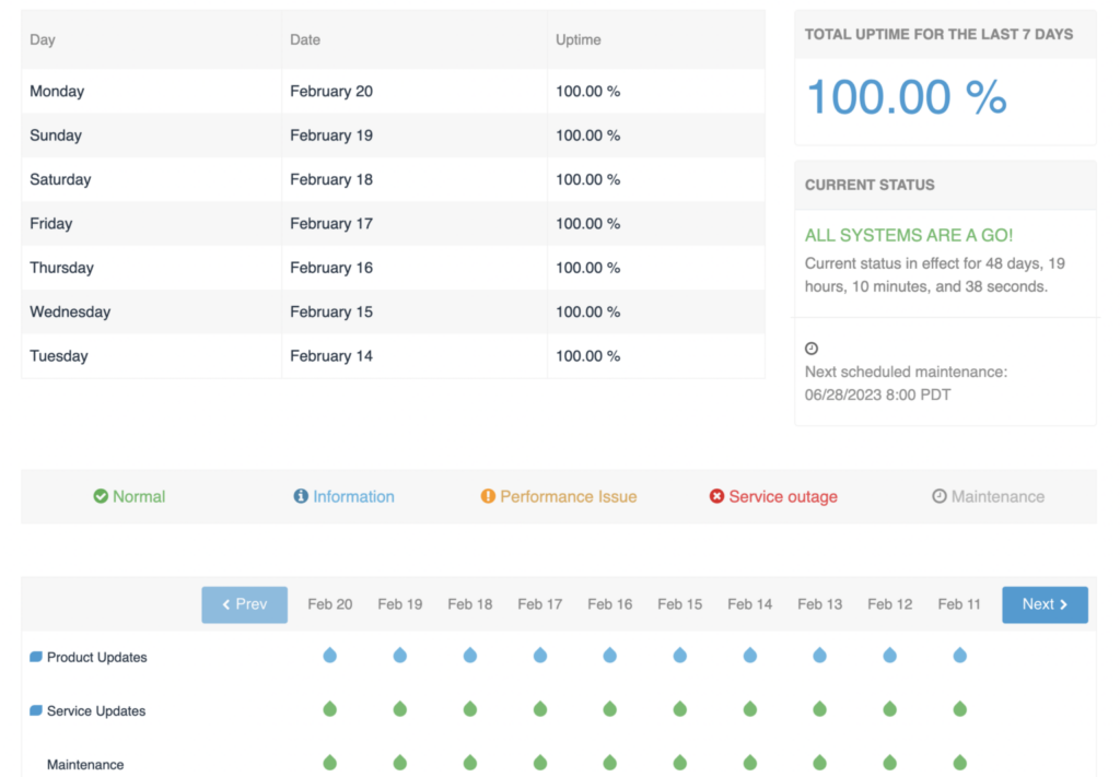 14 Great Status Page Examples