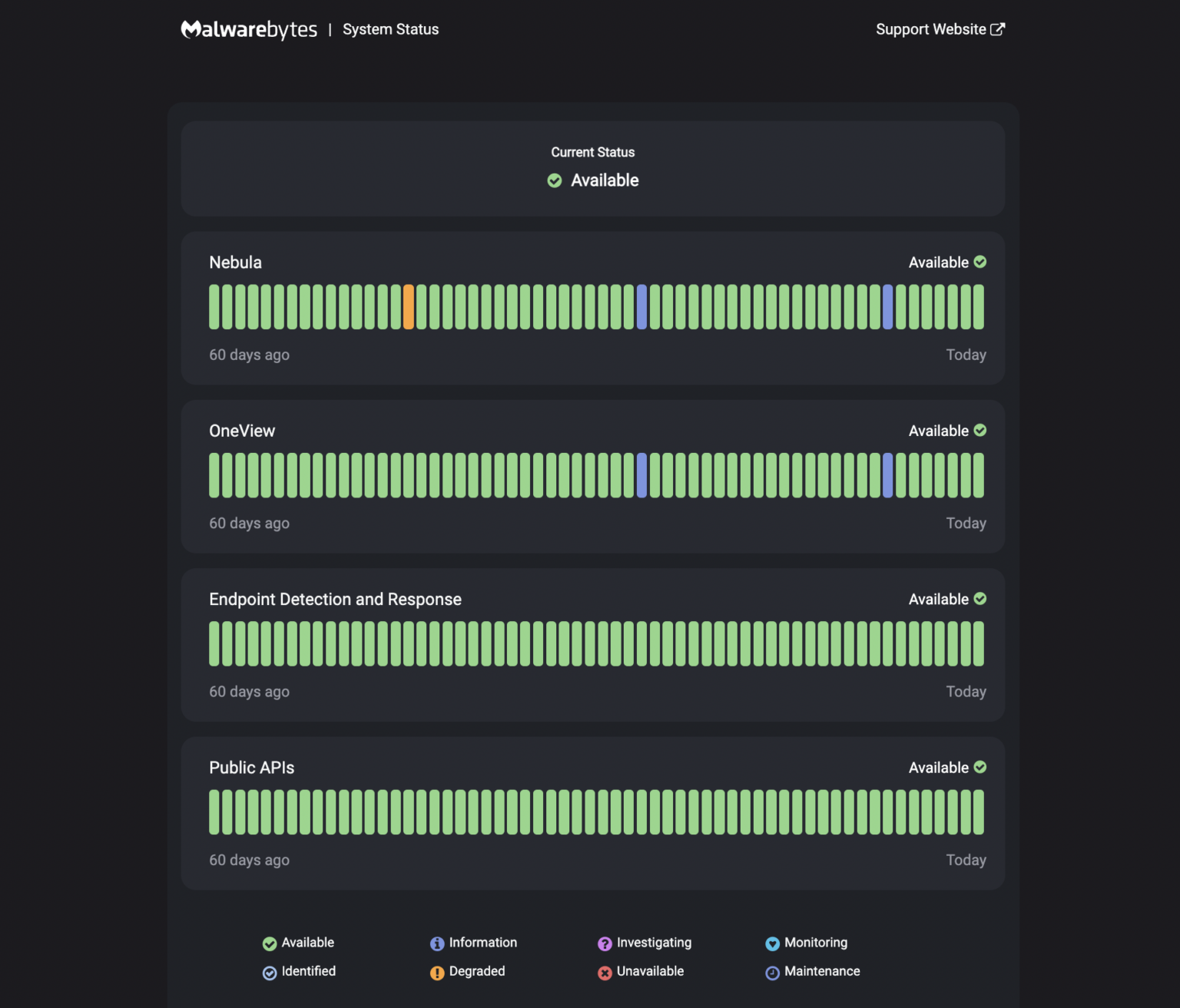 14 Great Status Page Examples
