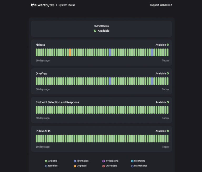 14 Great Status Page Examples