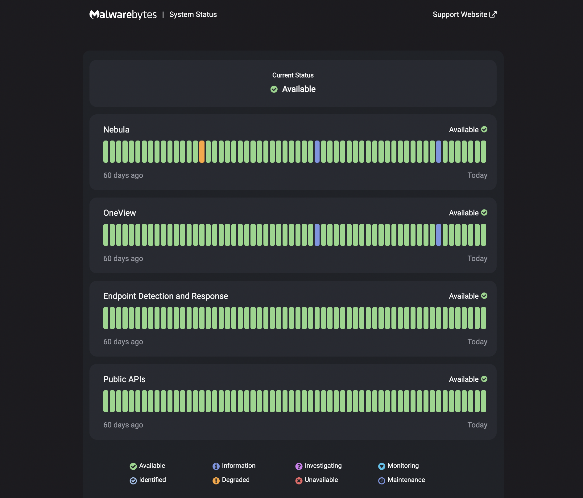 14 Great Status Page Examples