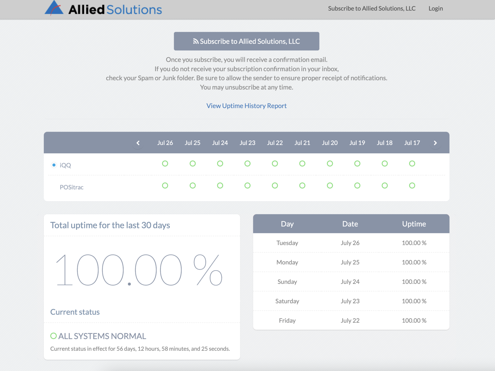 The 10 Best Status Page Examples for 2022 | StatusCast