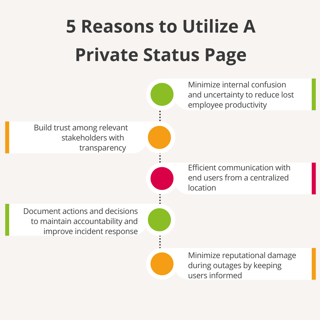 Private Status Pages: The Key To Incident Management - StatusCast