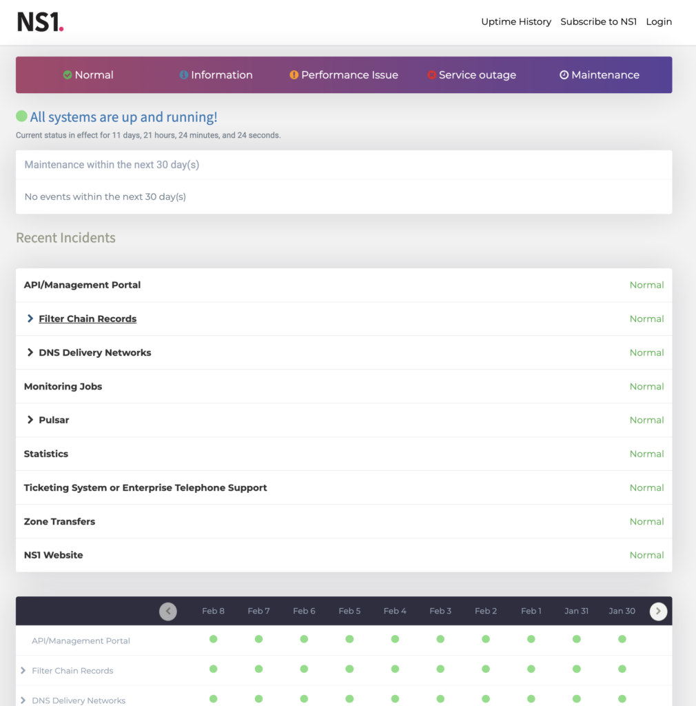 Status Page SaaS Providers - StatusCast