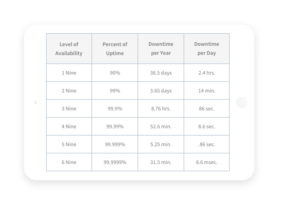 Uptime SLA Tracking - StatusCast