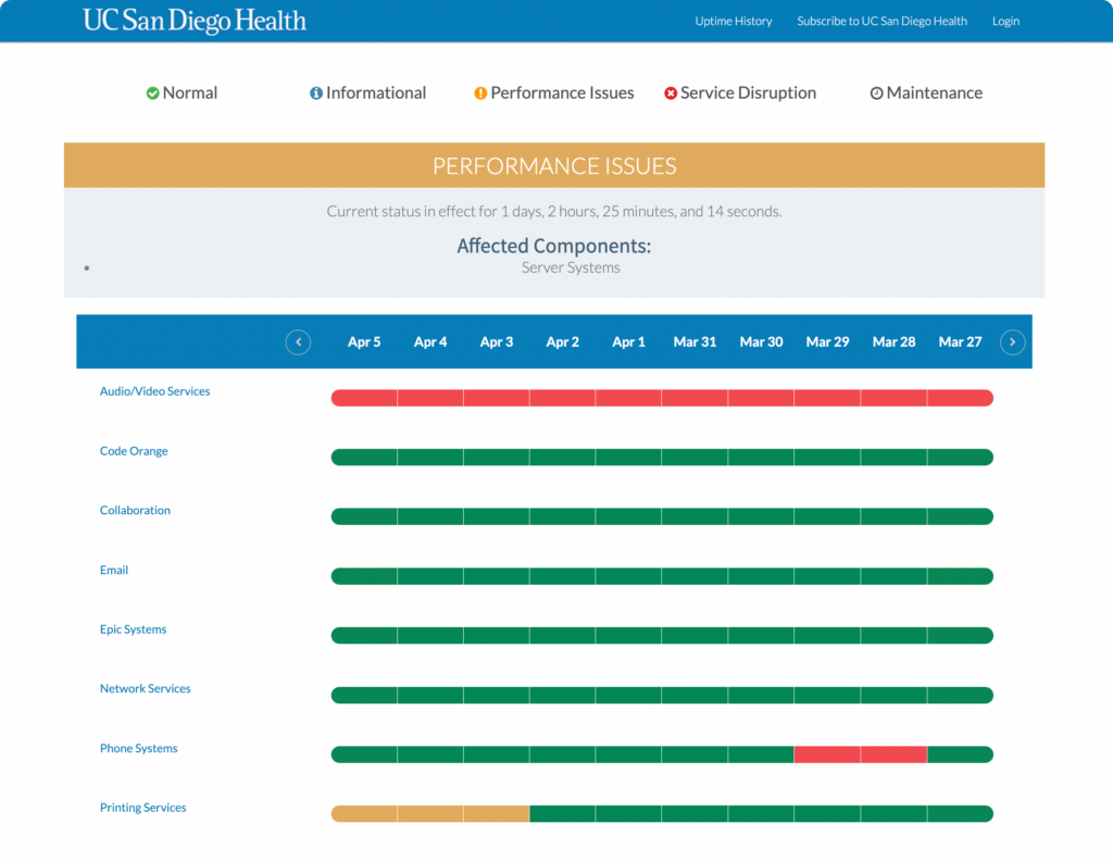 Higher Education Status Pages - StatusCast