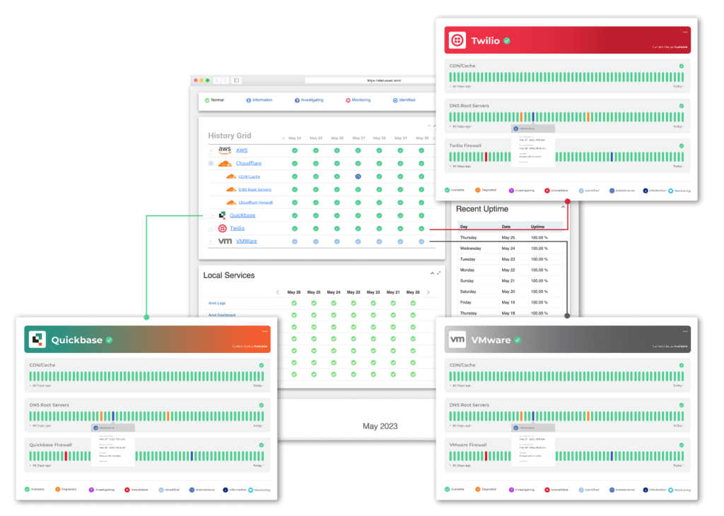Third-Party Status Page Integration - StatusCast