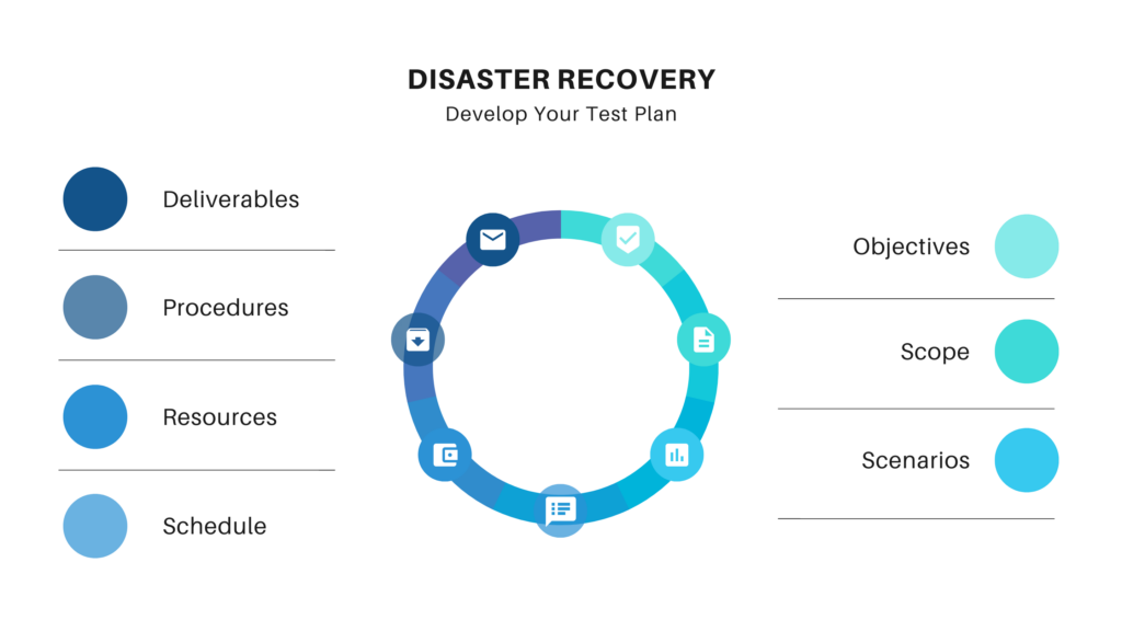 Proactive IT: Disaster Recovery Testing - StatusCast