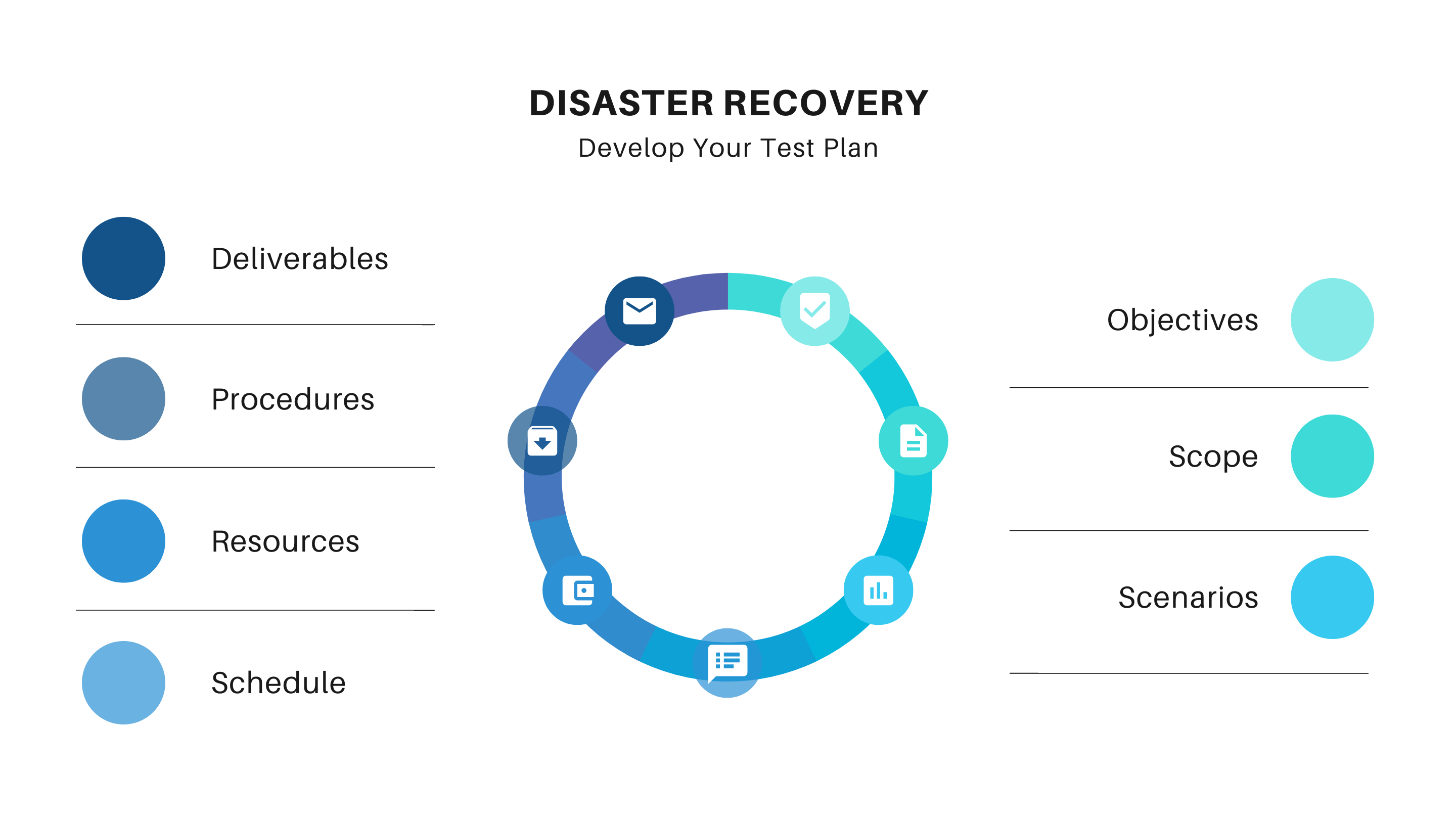 Proactive IT: Disaster Recovery Testing - StatusCast