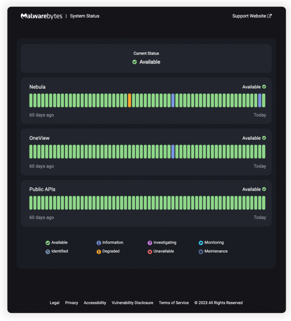 Statuscast VS Atlassian Statuspage - StatusCast