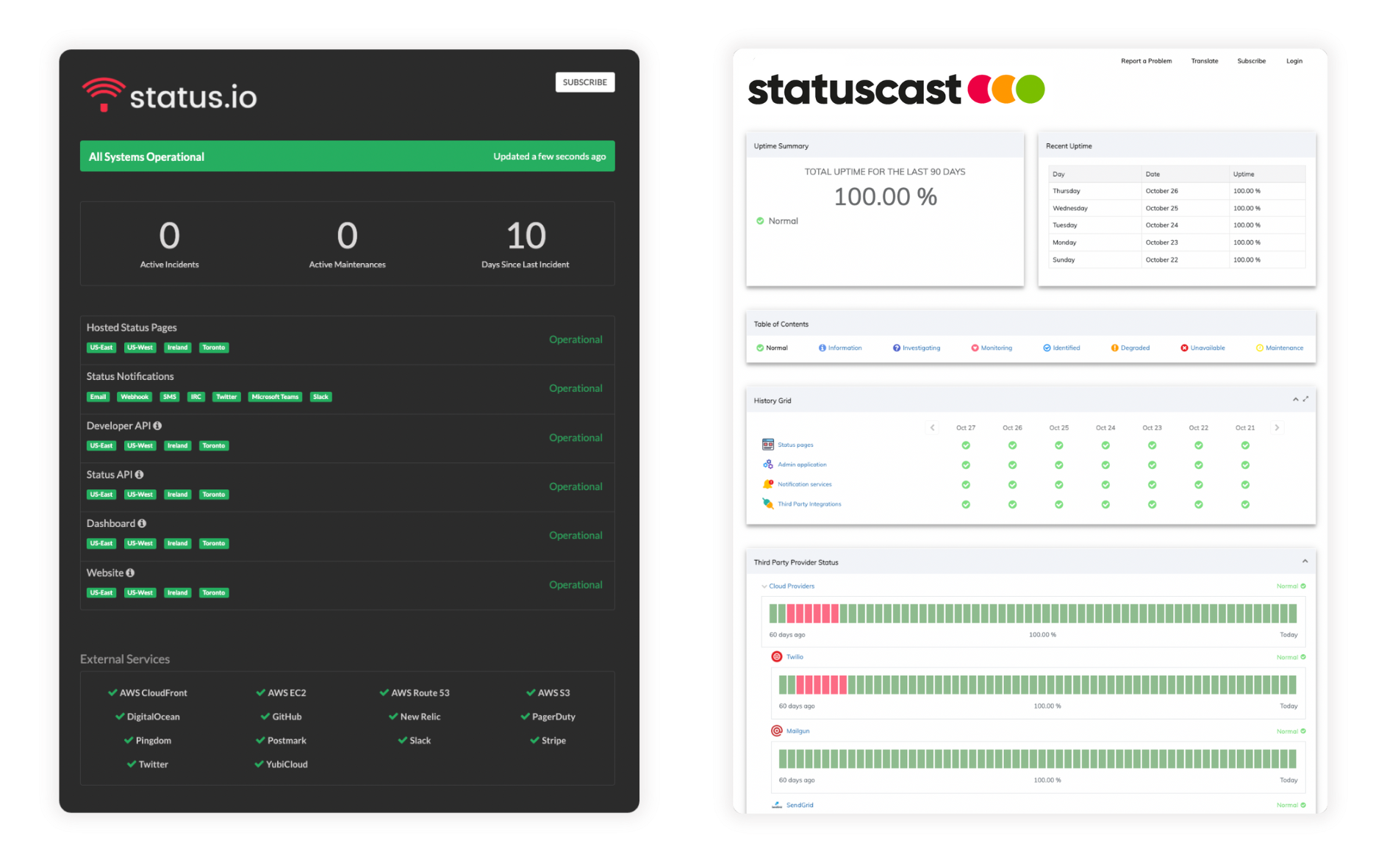 StatusCast vs Status.io: Status Page Comparison - StatusCast