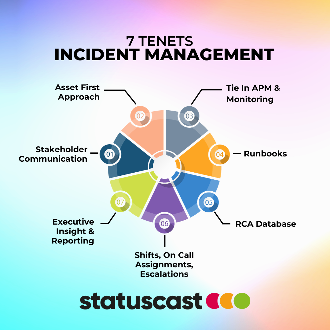 A New Approach To Incident Management - StatusCast