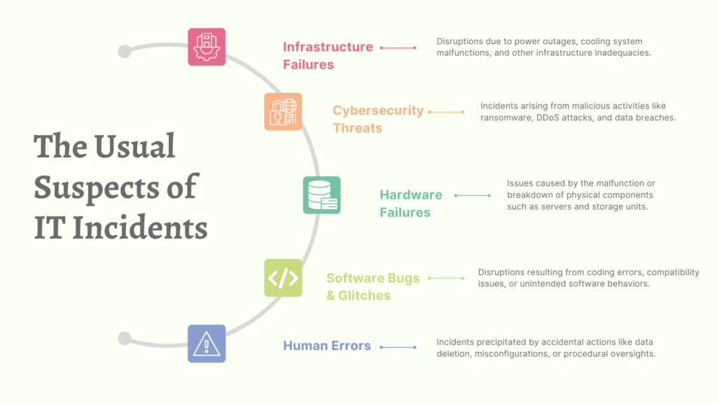 The Causes Of IT Incidents - StatusCast