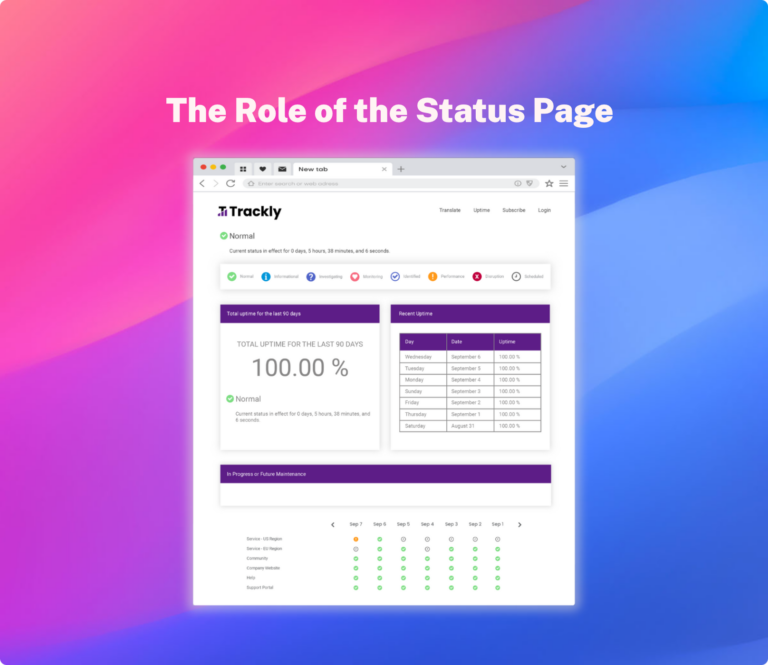 14 Great Status Page Examples